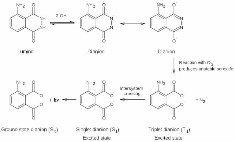 Hóa Học đằng Sau Que Phát Sáng | HHLCS
